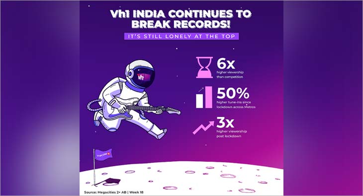 Vh1 India garners 10 million weekly tune-ins for 3 consecutive weeks